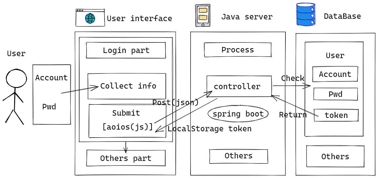Javascript How To Improve The Security In Webapp Stack Overflow